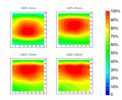 45° Coaxial Light | LED Lighting Series | UNIWAVE Illmination | 產品資訊 ...