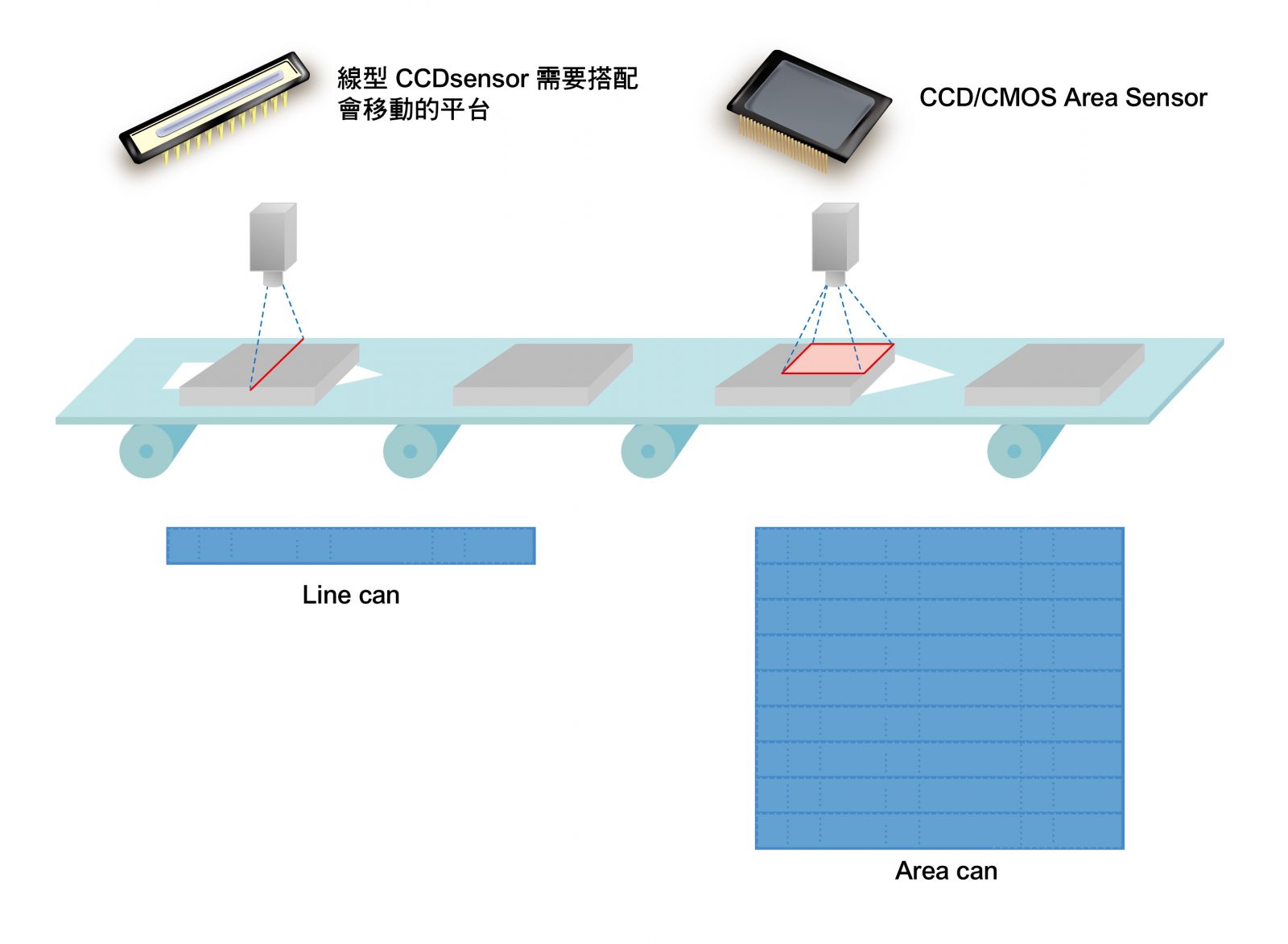 機器視覺『相機』Q&A | | 技術支援 | 新亞洲儀器股份有限公司
