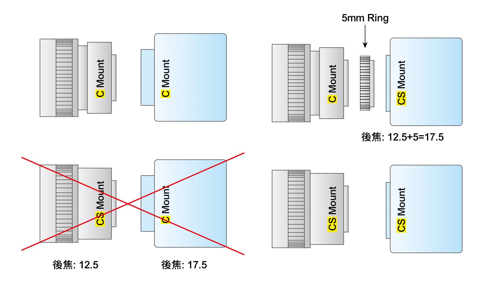 機器視覺『鏡頭』Q&A | | 技術支援 | 新亞洲儀器股份有限公司