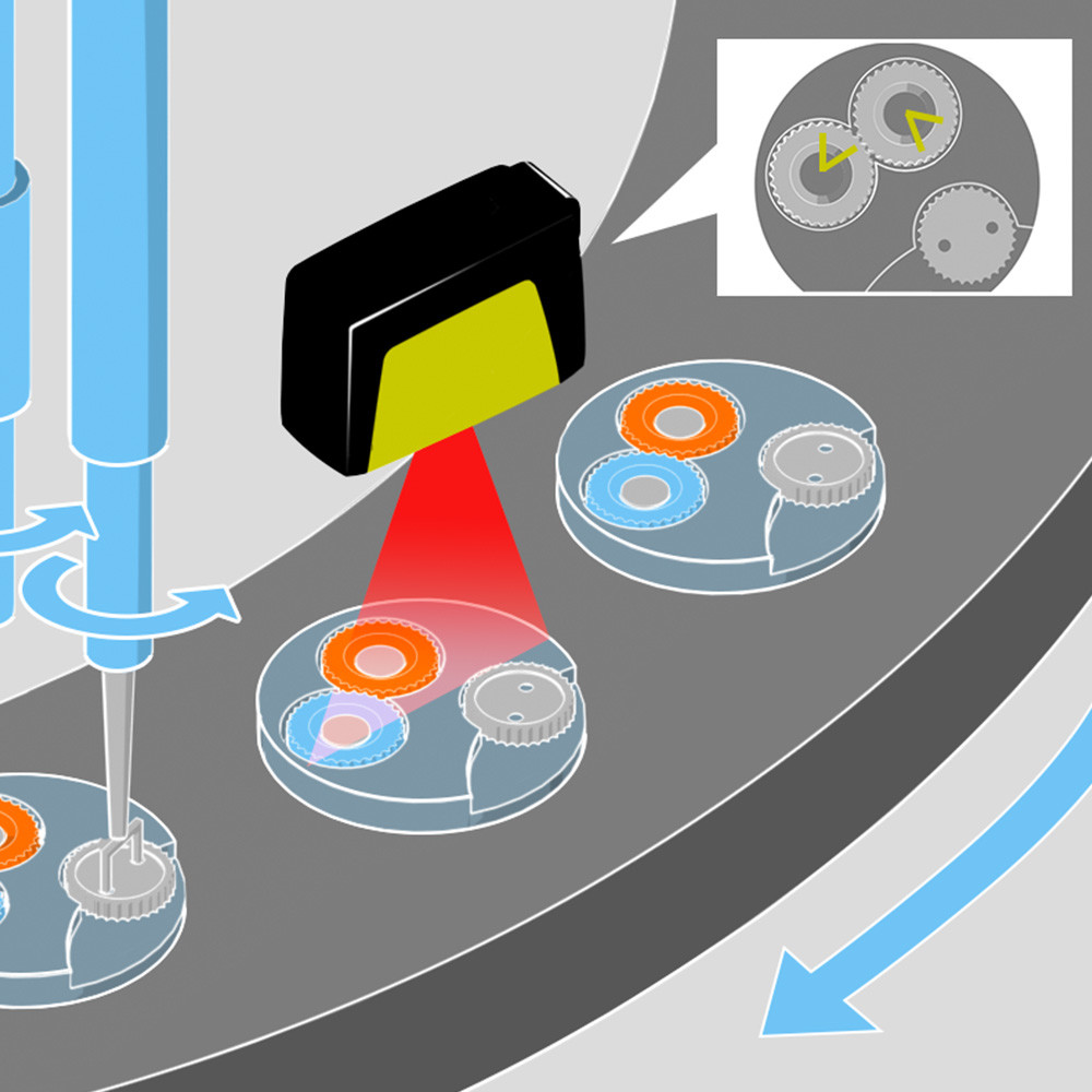 ECCO 95 | SmartRay 3D Sensors | 3D Industrial Camera | 產品資訊 | 新亞洲儀器股份有限公司