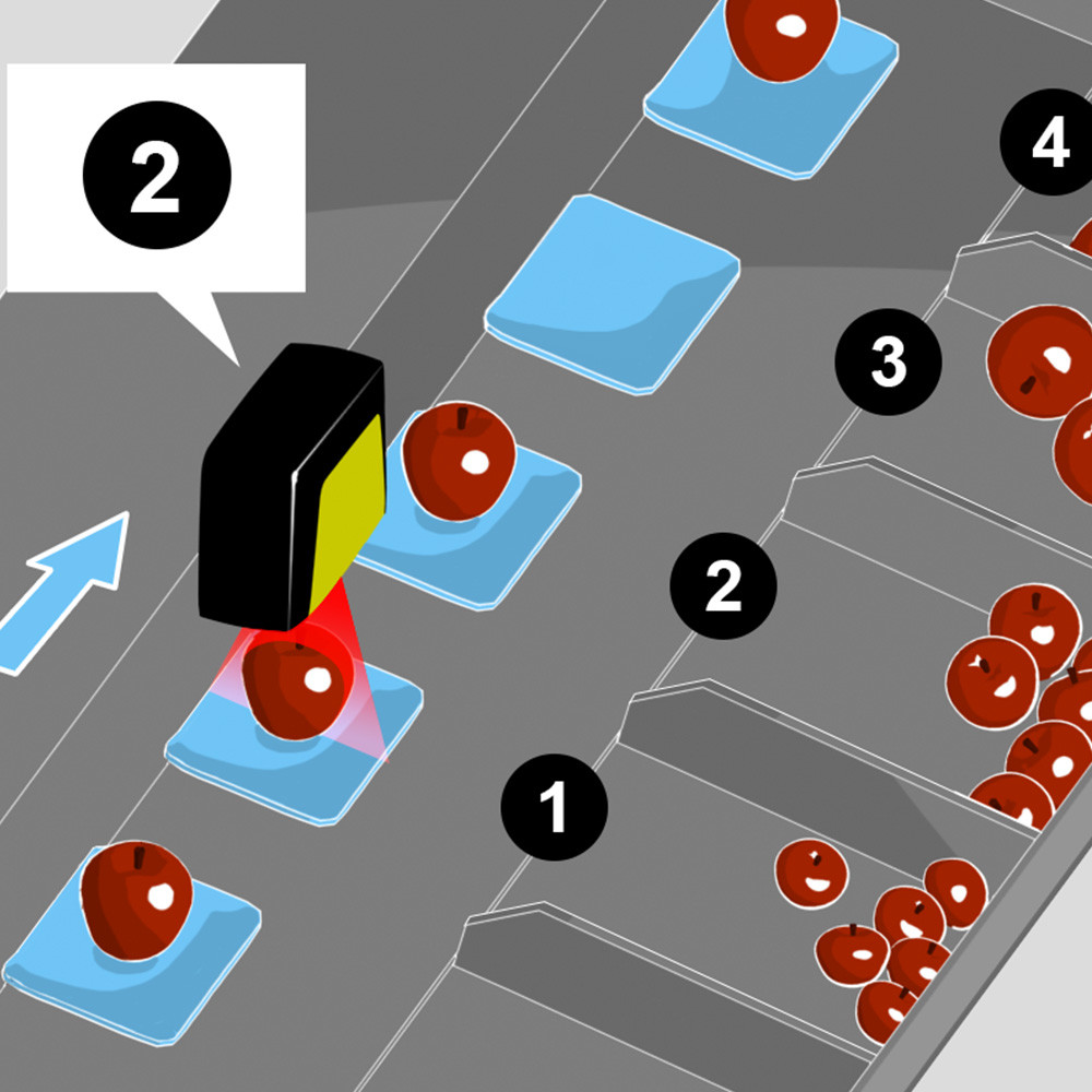 ECCO 95 | SmartRay 3D Sensors | 3D Industrial Camera | 產品資訊 | 新亞洲儀器股份有限公司