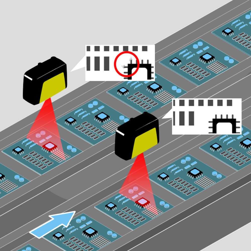 ECCO 95 | SmartRay 3D Sensors | 3D Industrial Camera | 產品資訊 | 新亞洲儀器股份有限公司