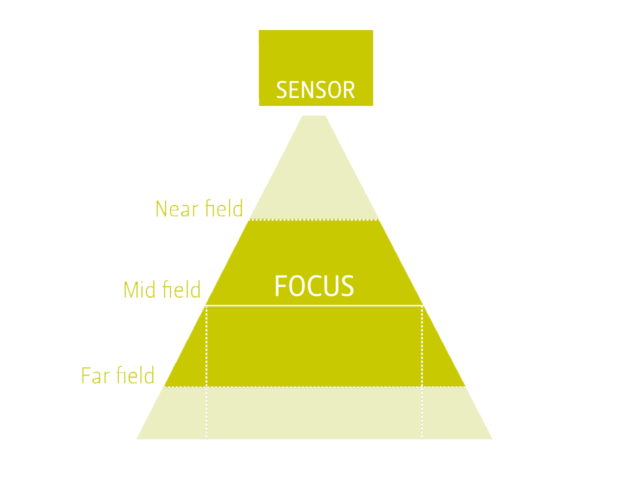 ECCO 95 | SmartRay 3D Sensors | 3D Industrial Camera | 產品資訊 | 新亞洲儀器股份有限公司