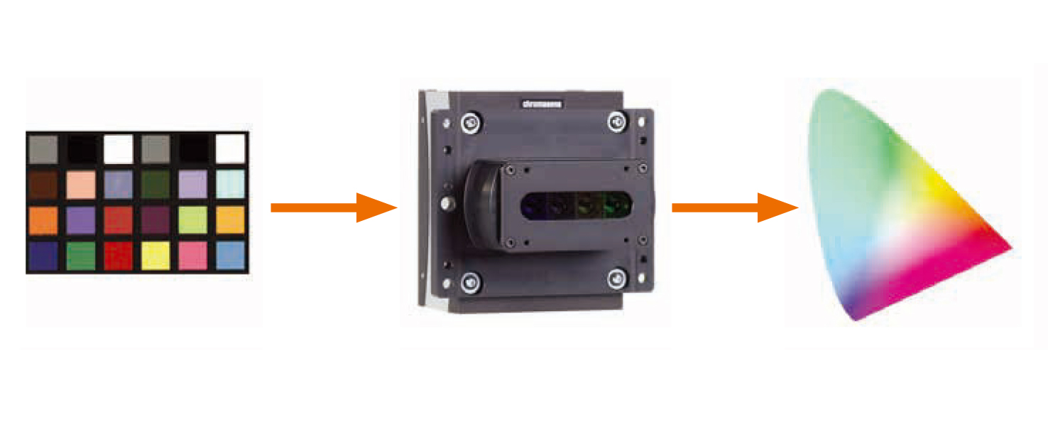 Multi-Spectral Camera truePIXA compact | Chromasens Linescan Industrial ...